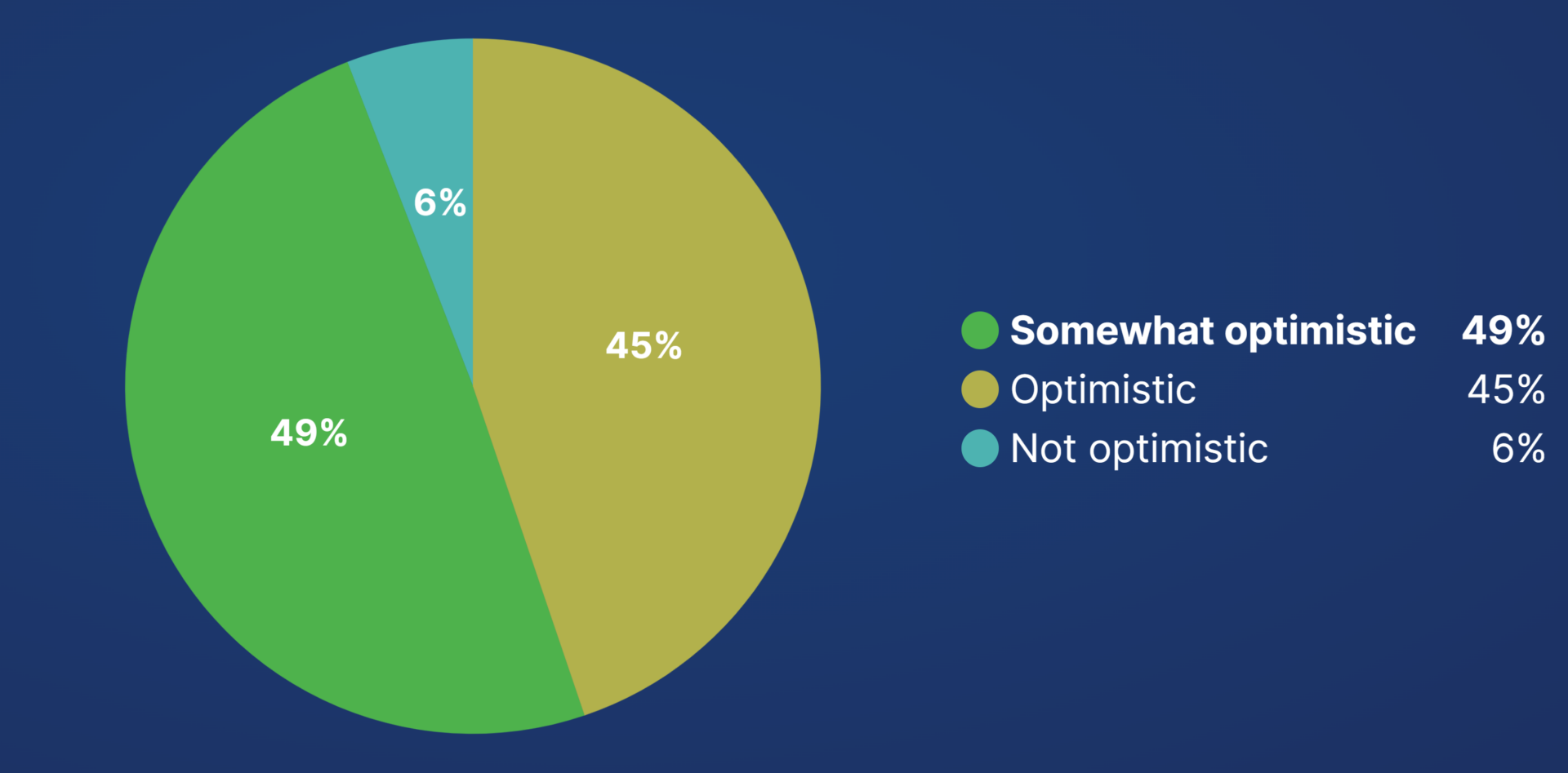 How could AI, blockchain, and other frontier technologies impact climate-related issues? - IEEE ...