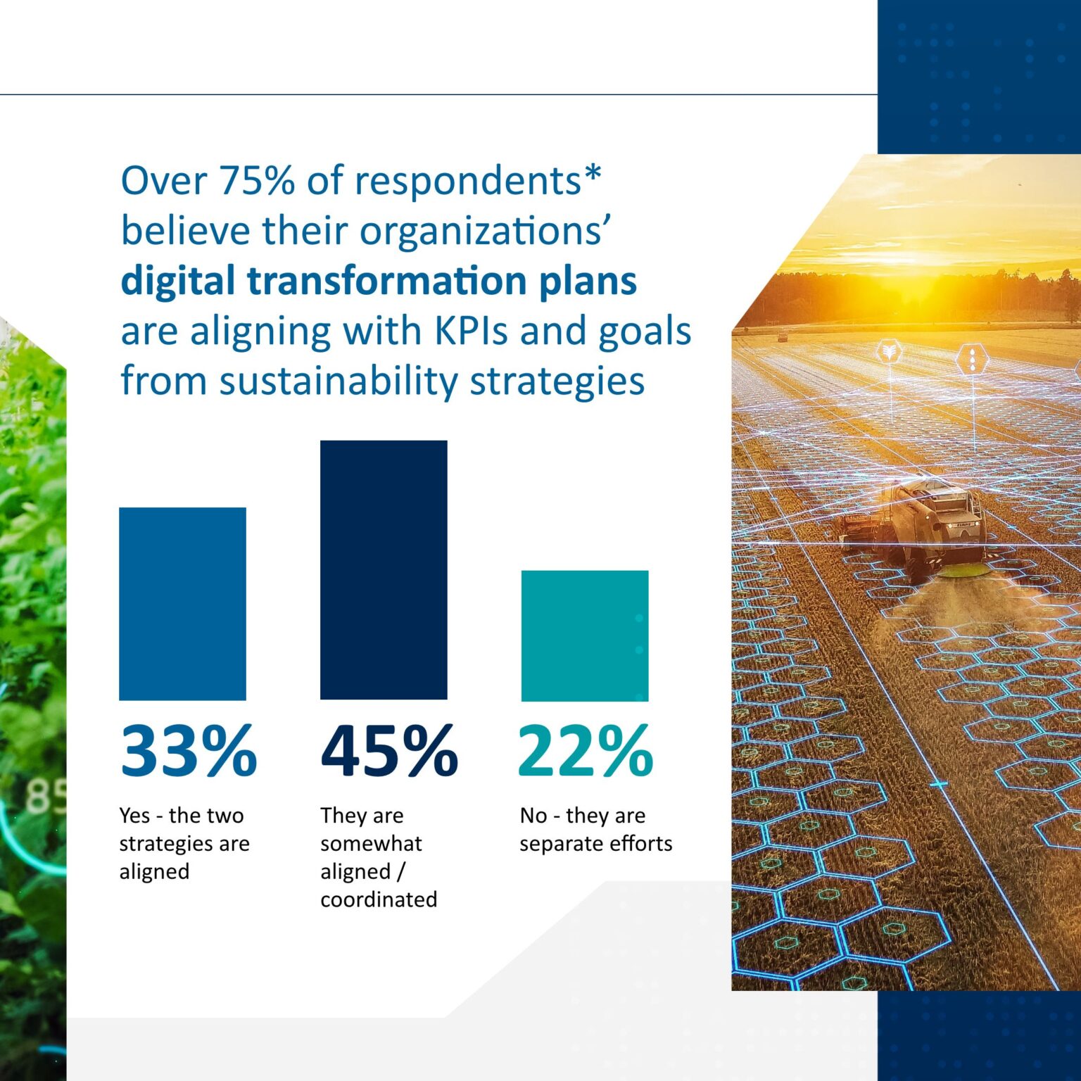 Green Digital Transformation - IEEE Technology Climate Center (ITCC)