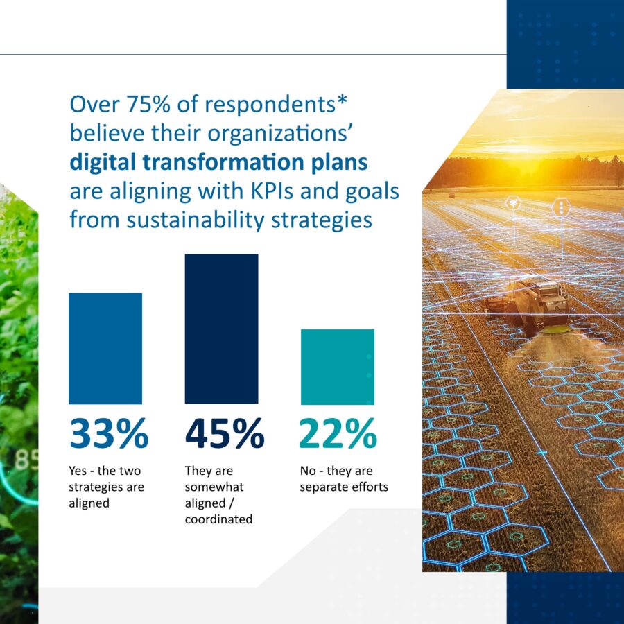 Green Digital Transformation - IEEE Technology Climate Center (ITCC)