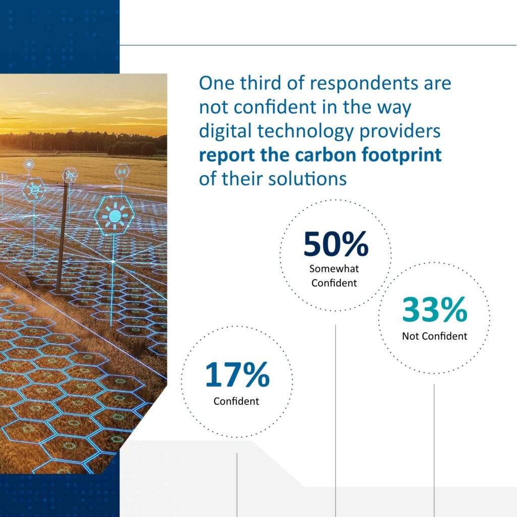 Green Digital Transformation - IEEE Technology Climate Center (ITCC)