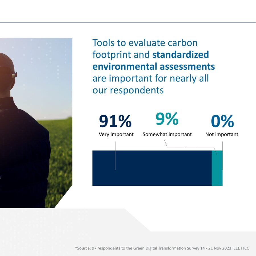 Green Digital Transformation - IEEE Technology Climate Center (ITCC)