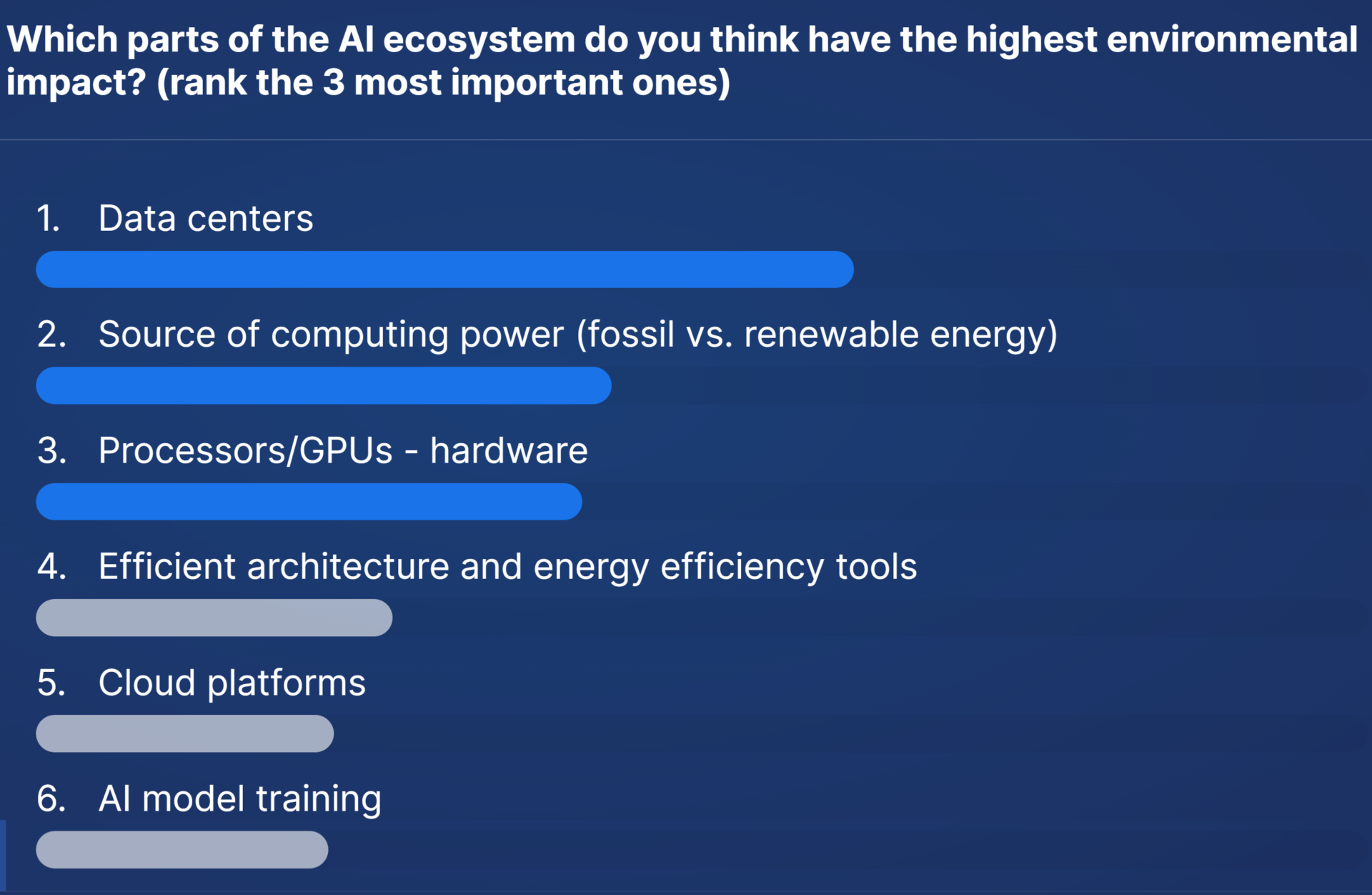 What are the Building Blocks of Sustainable AI, from Design to Deployment? - IEEE Technology ...