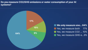 What are the Building Blocks of Sustainable AI, from Design to Deployment? - IEEE Technology ...