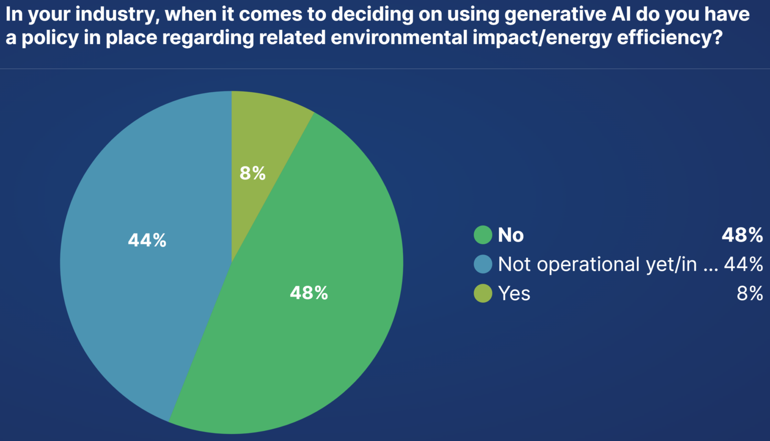 What are the Building Blocks of Sustainable AI, from Design to Deployment? - IEEE Technology ...