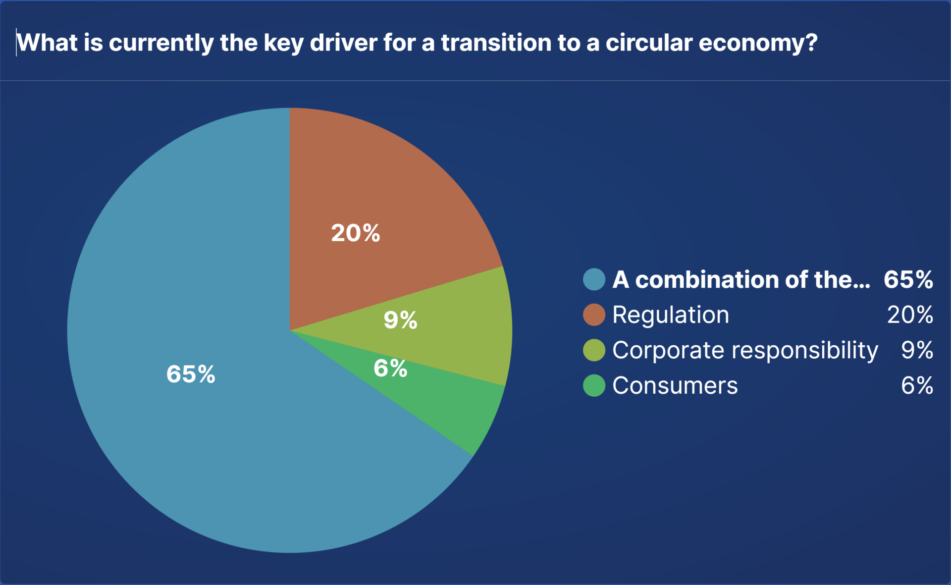 Circular Economy - IEEE Technology Climate Center (ITCC)